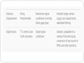 Architecture of Smart Sensors.ppt