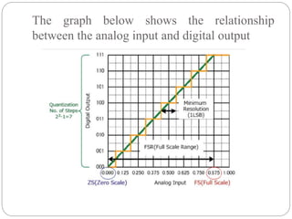 Architecture of Smart Sensors.ppt