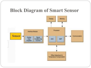 Architecture of Smart Sensors.ppt