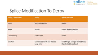 Splice Machine Overview | PPTX