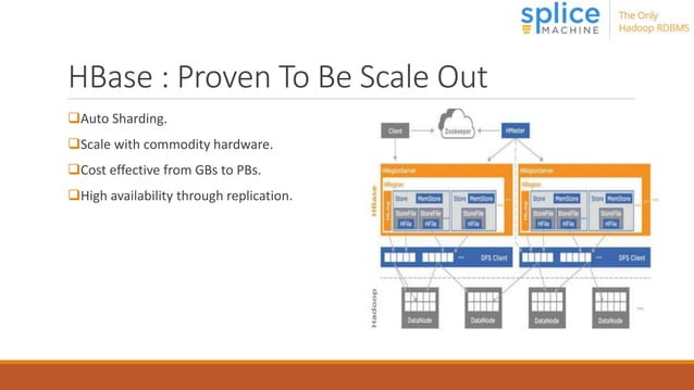 Splice Machine Overview | PPTX