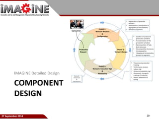 Architecture of the Integrated DMN platform | PPT