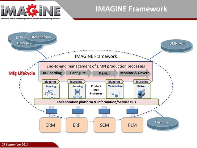 Architecture of the Integrated DMN platform | PPT