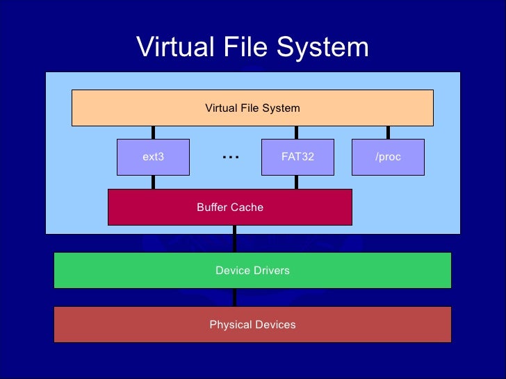 Mac folder structure diagram - idealopm
