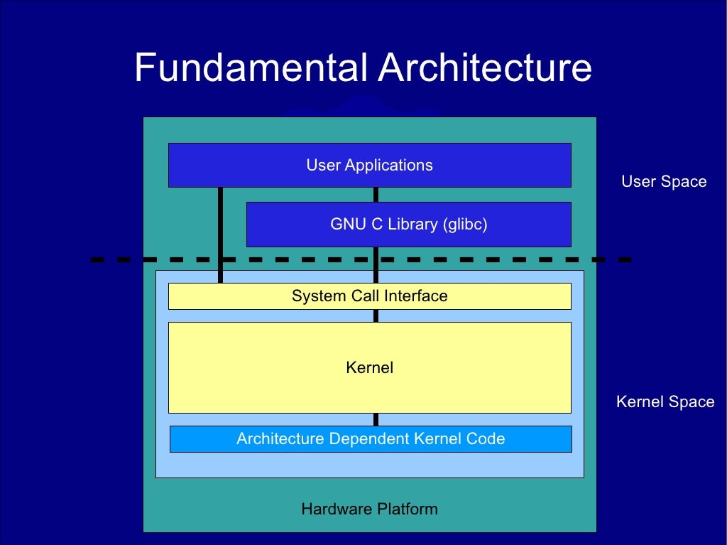 Architecture Of The Linux Kernel