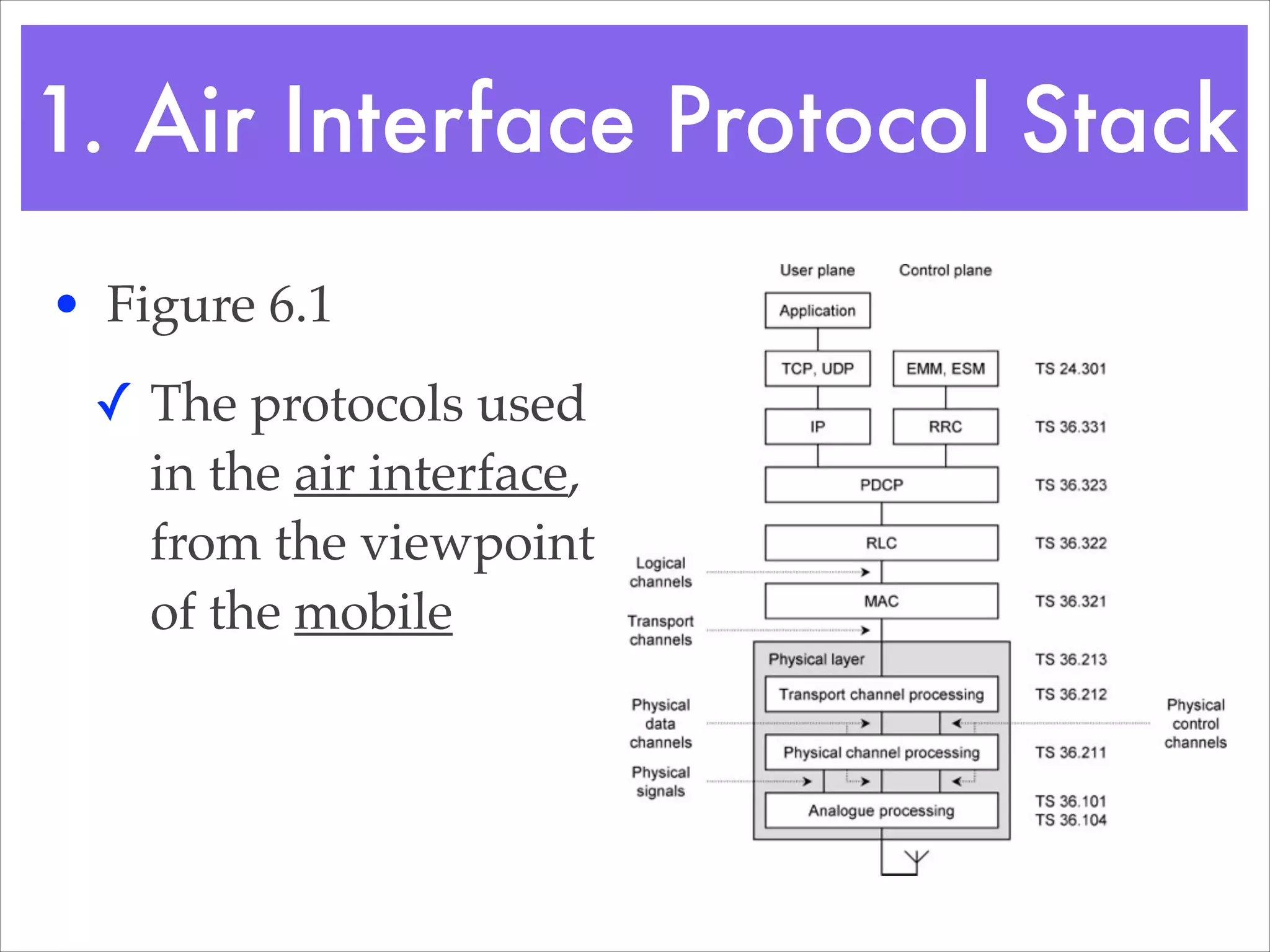 Architecture of the lte air interface | PDF