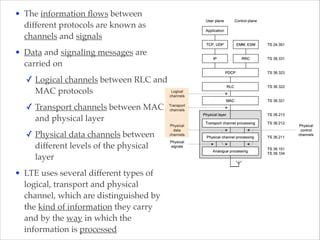 Architecture of the lte air interface | PDF