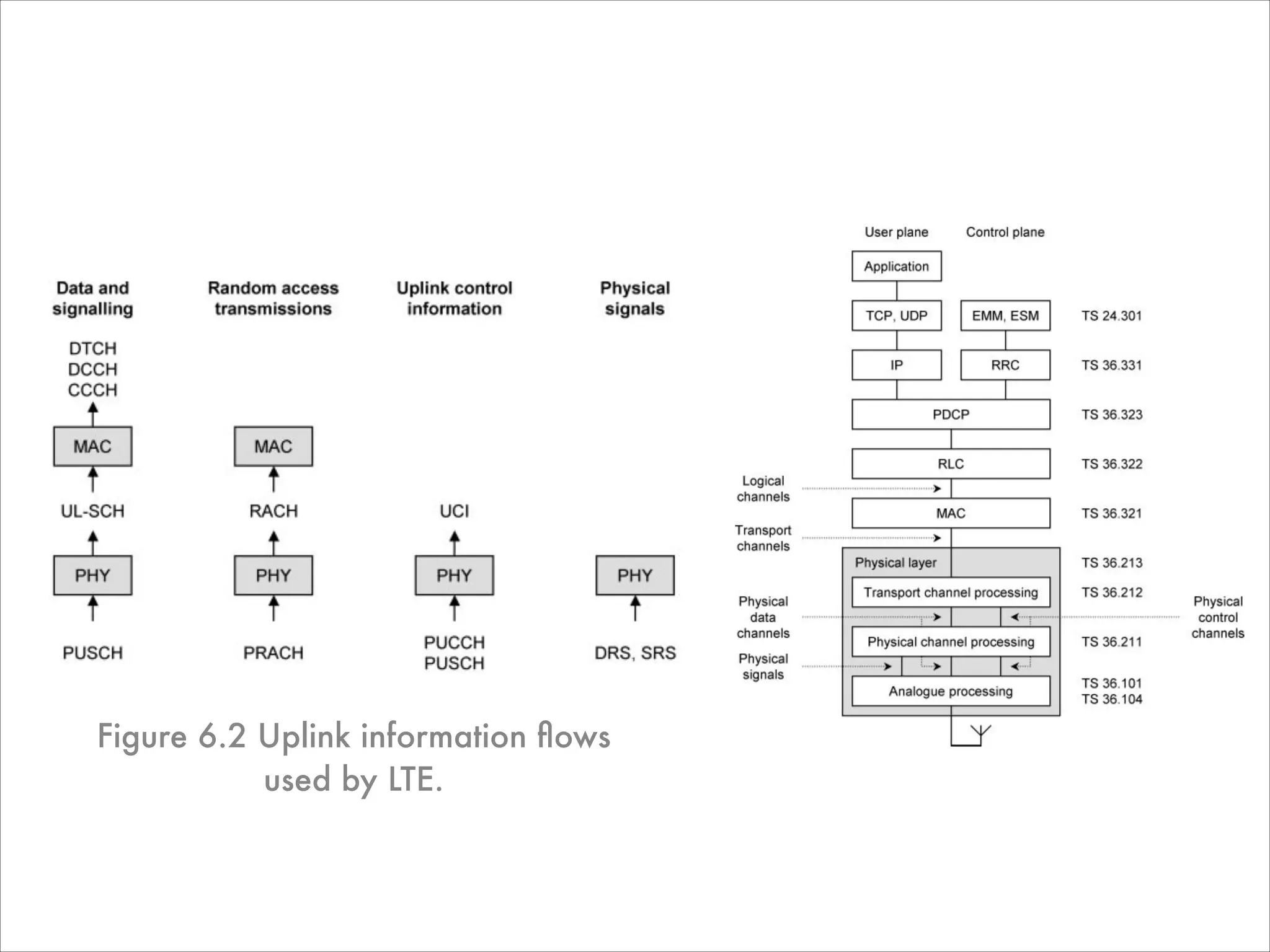 Architecture of the lte air interface imp frame1 & frame 2_deliver | PPT