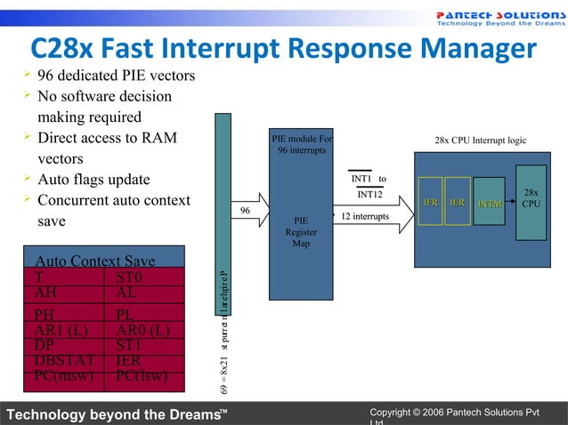 Architecture of tms320 f2812 | PPT