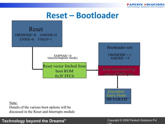 Architecture of tms320 f2812 | PPT