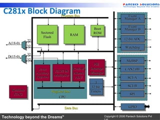 Architecture of tms320 f2812 | PPT