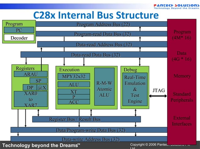 Architecture of tms320 f2812 | PPT