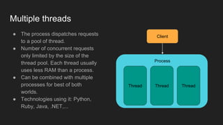 Architecture of web servers | PPT
