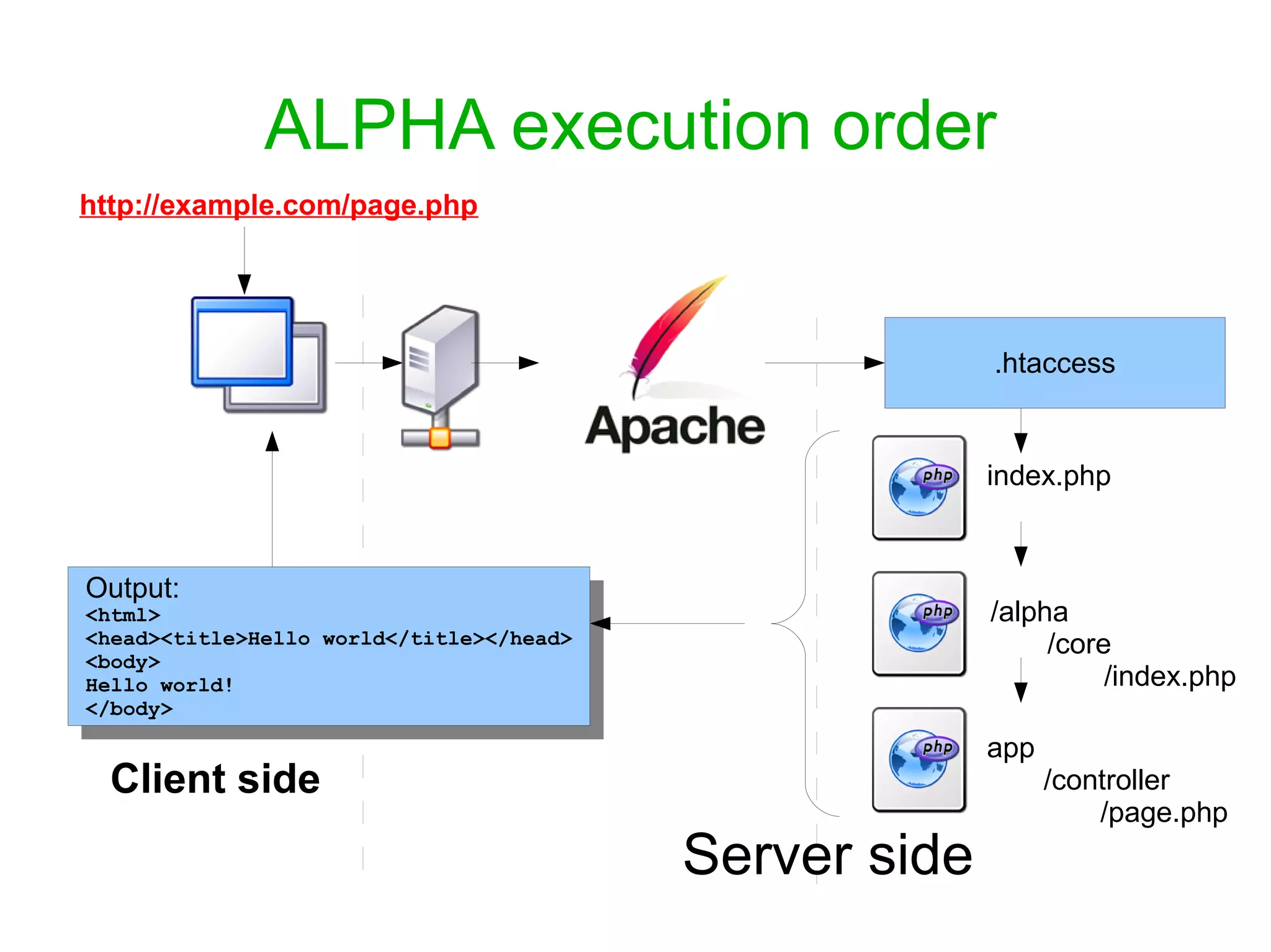 ALPHA Architectural Overview | PDF | Programming Languages | Computing