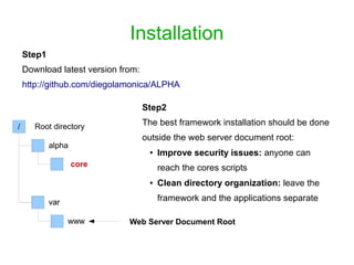 ALPHA Architectural Overview | PDF | Programming Languages | Computing