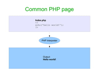 ALPHA Architectural Overview | PDF | Programming Languages | Computing