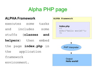 ALPHA Architectural Overview | PDF | Programming Languages | Computing