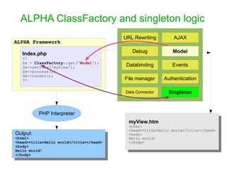 ALPHA Architectural Overview | PDF | Programming Languages | Computing