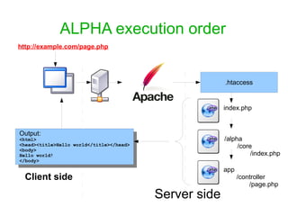 ALPHA Architectural Overview | PDF | Programming Languages | Computing