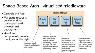 Architecture patterns overview | PPT
