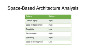 Architecture patterns overview | PPT