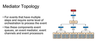 Architecture patterns overview | PPT