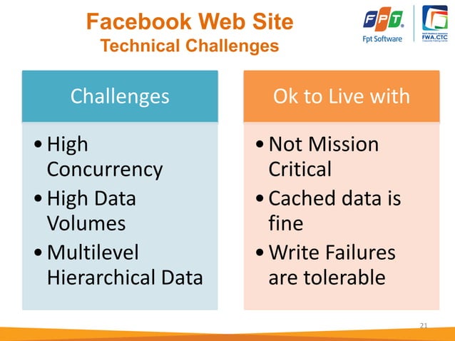 Architecture Patterns - Open Discussion | PDF