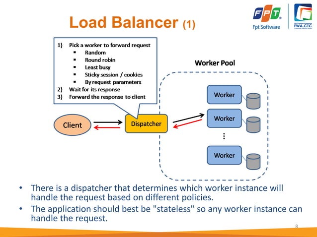 Architecture Patterns - Open Discussion | PDF