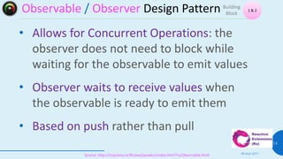 Enterprise Software Architecture styles | PPTX
