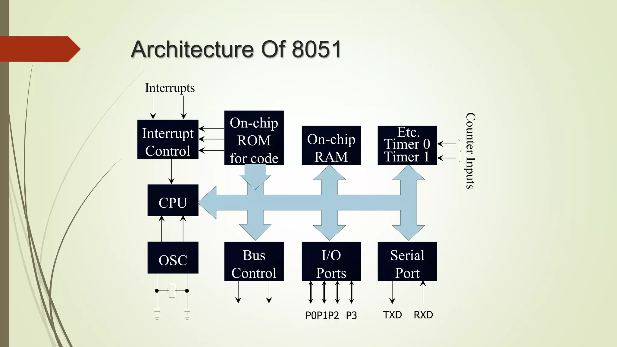 MICROCONTROLLER 8051- Architecture & Pin Configuration | PPTX MICROCONTROLLER 8051- Architecture & Pin Configuration | PPTX