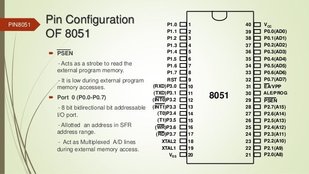 MICROCONTROLLER 8051- Architecture & Pin Configuration MICROCONTROLLER 8051- Architecture & Pin Configuration