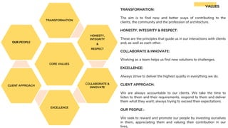 Architecture portfolio a piece of myself & my architectural work - ar ...