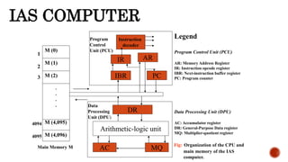 Architecture presentation | PPT