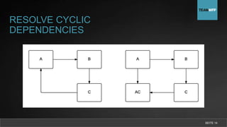 Architecture & TYPO3 | PPT