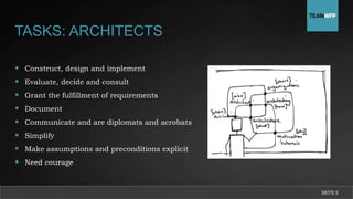 Architecture & TYPO3 | PPT