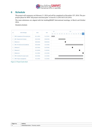 Architecture project execution plan | PDF
