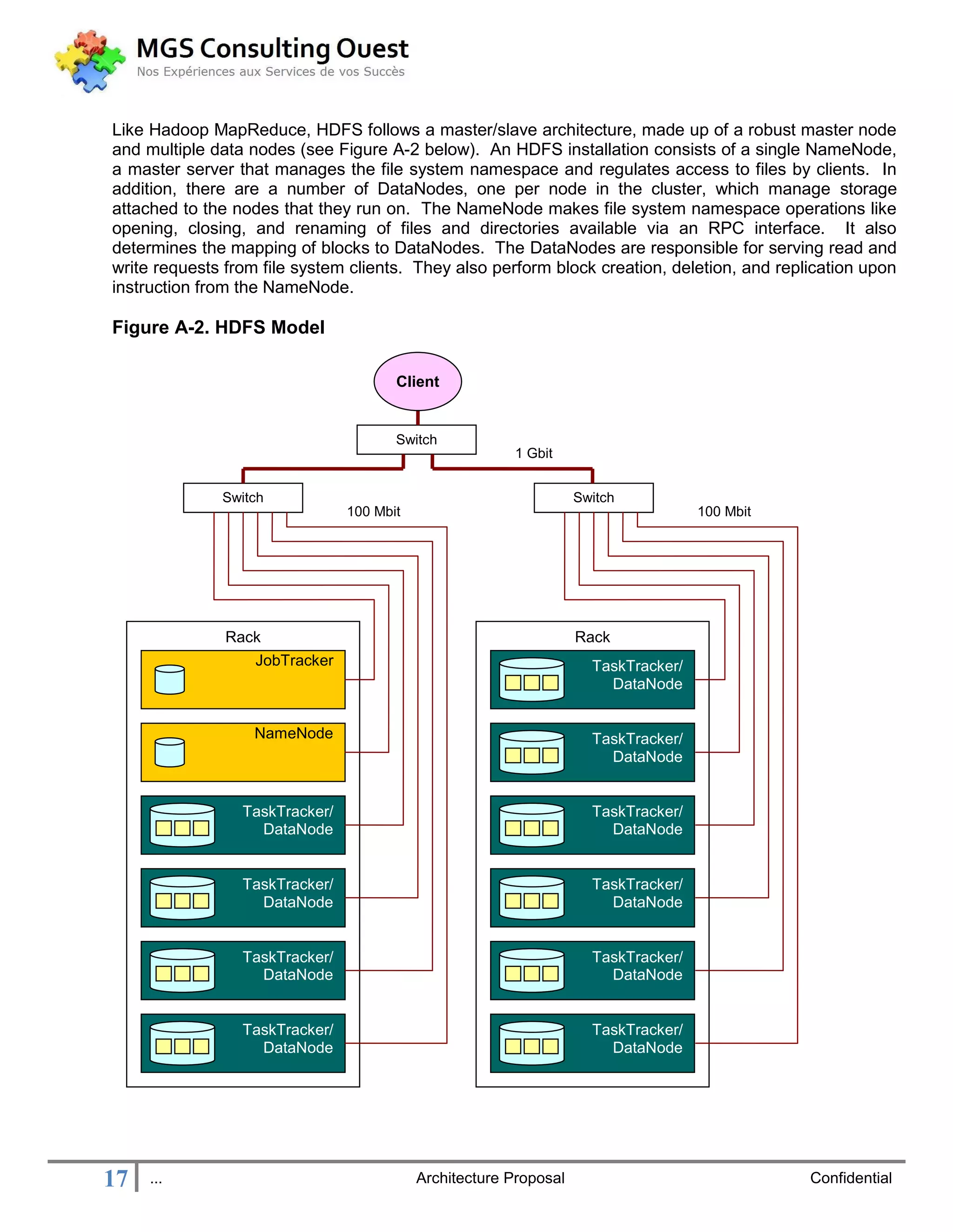 Database Architecture Proposal | PDF