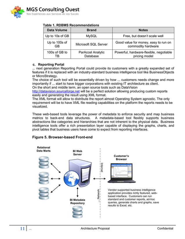 Database Architecture Proposal | PDF | Databases | Computer Software and Applications