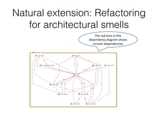 Architecture refactoring - accelerating business success | PDF