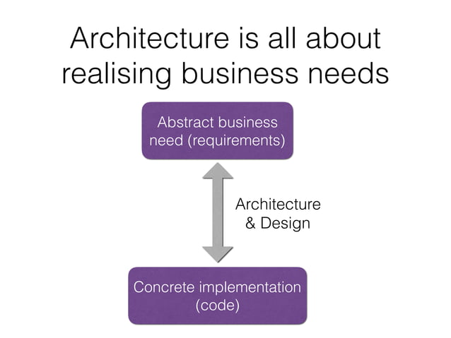 Architecture refactoring - accelerating business success | PDF
