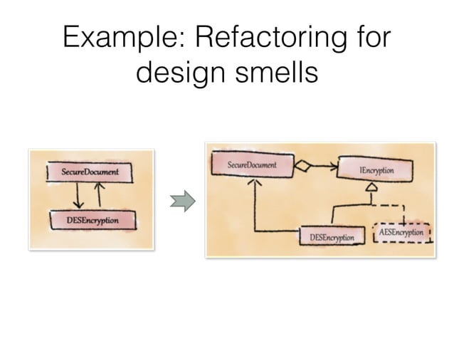 Architecture refactoring - accelerating business success | PDF