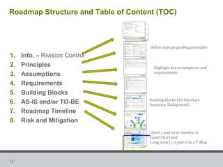 Table of Contents (TOC) to define Enterprise Architecture roadmaps ...