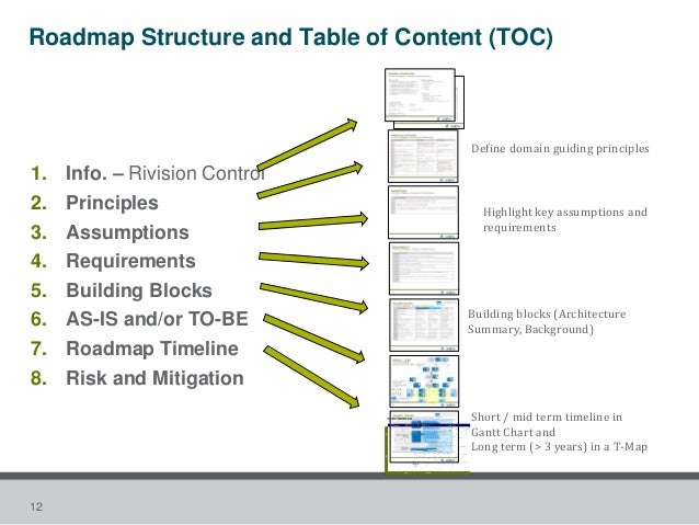 Table of Contents (TOC) to define Enterprise Architecture roadmaps