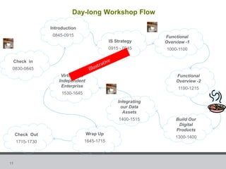 Best practices for reconciling Architecture roadmaps across domains | PDF