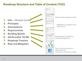 Best practices for reconciling Architecture roadmaps across domains | PDF