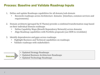 Best practices for reconciling Architecture roadmaps across domains | PDF