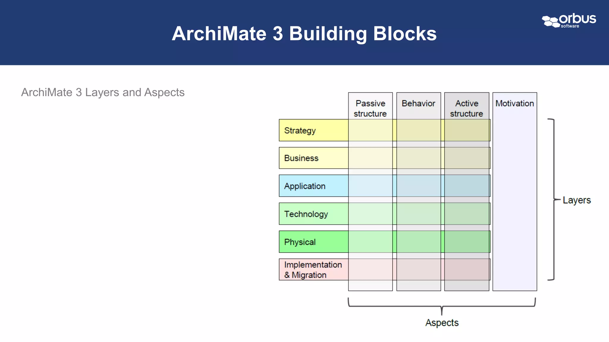 Architecture Roadmap Visualization using the ArchiMate® 3.0 Modeling ...