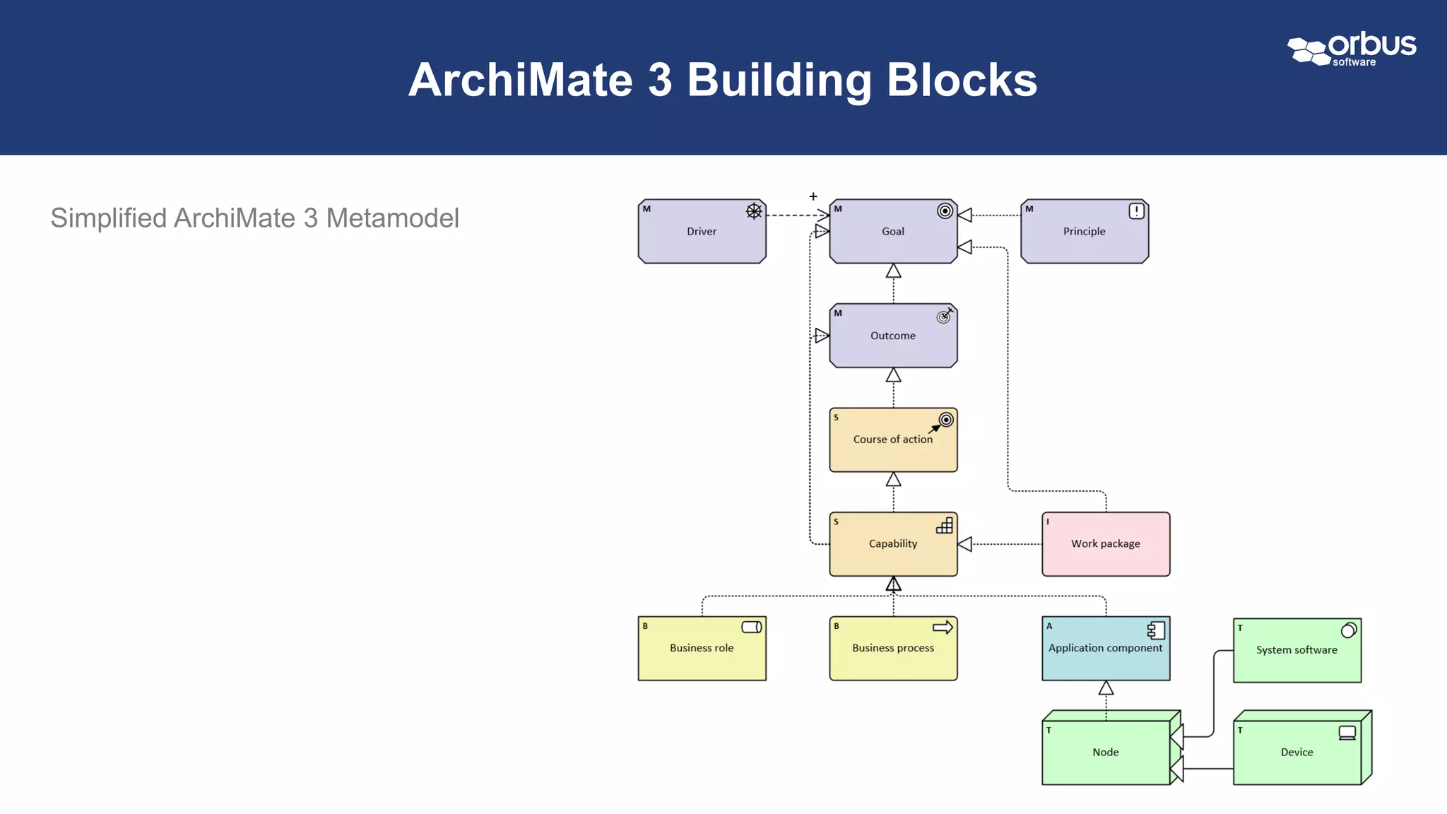 Architecture Roadmap Visualization using the ArchiMate® 3.0 Modeling ...