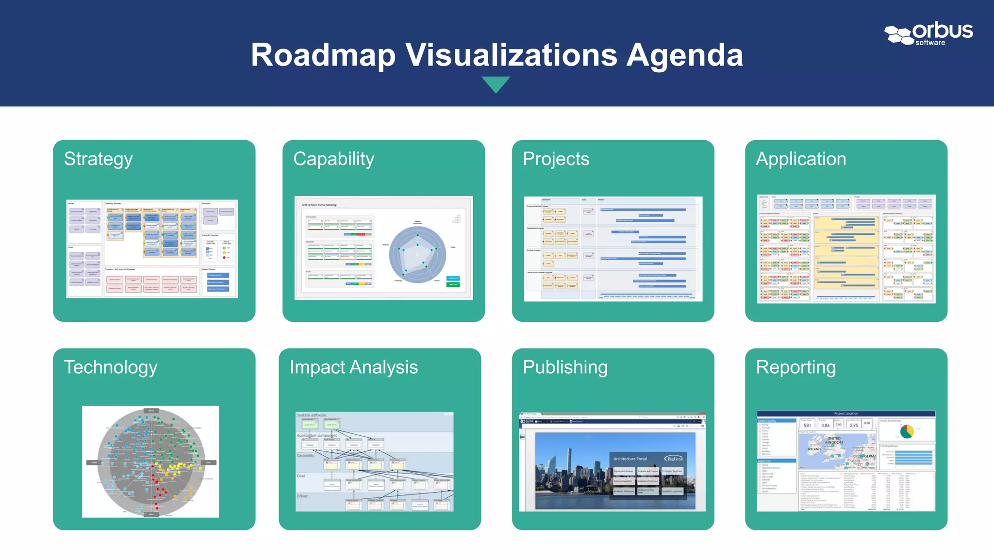 Architecture Roadmap Visualization using the ArchiMate® 3.0 Modeling ...