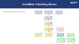 Architecture Roadmap Visualization using the ArchiMate® 3.0 Modeling ...
